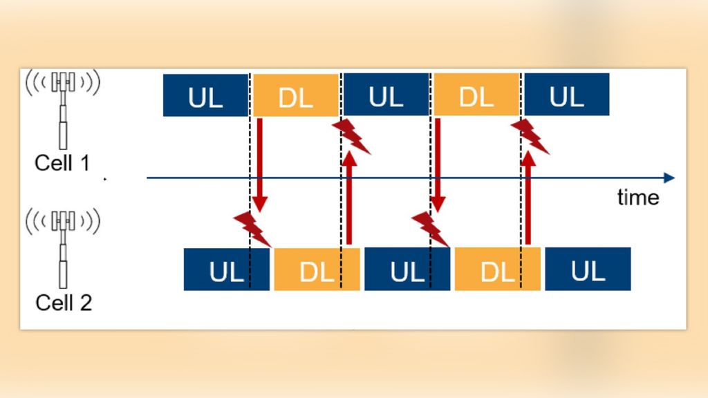 5G mobile network testing using a passive network scanner - Rohde ...